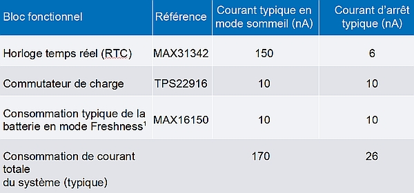 Comment améliorer l’efficacité énergétique des batteries des appareils ...