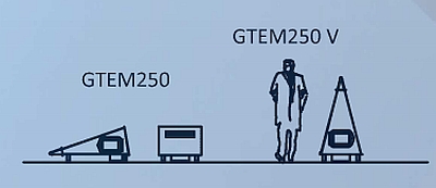 Hemera RF commercialise une gamme de cellules GTEM • Actutem